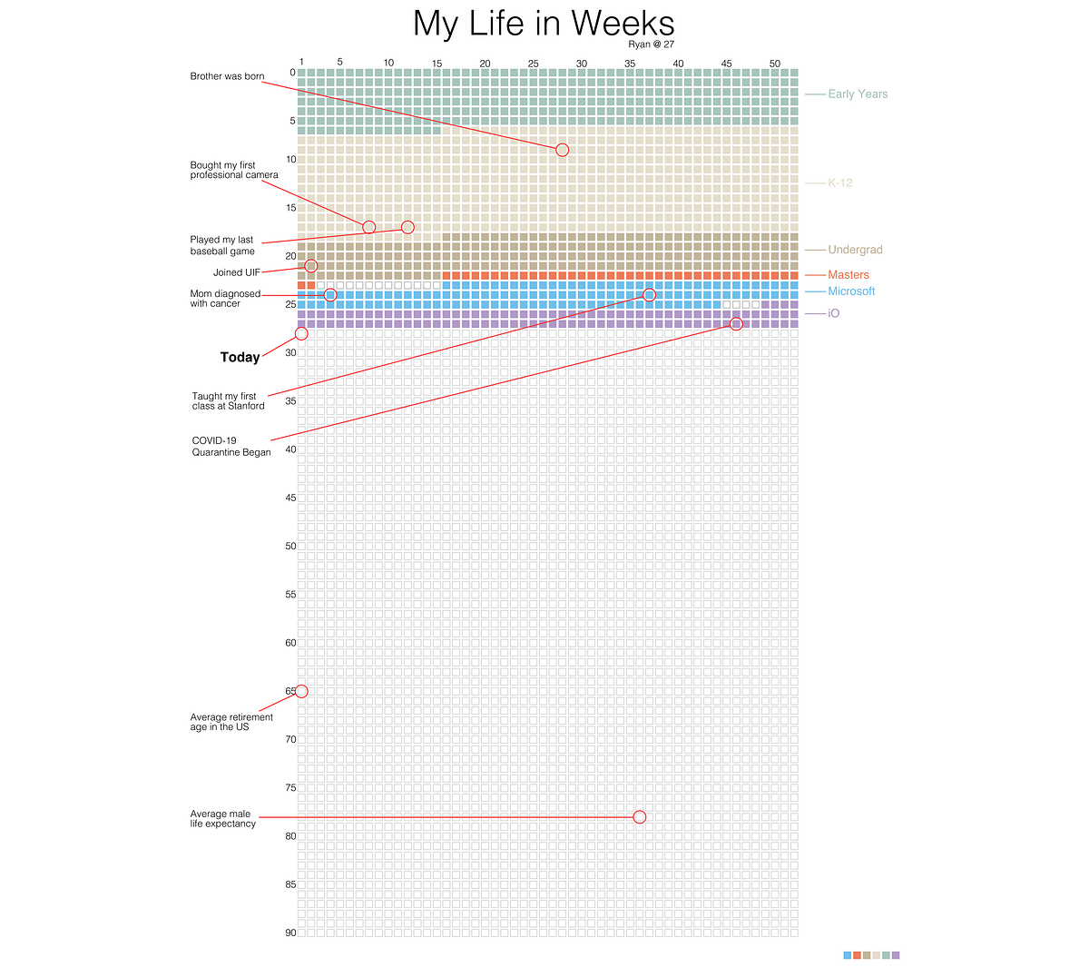 My life in Weeks // v27. Hi, i’m thinking about you and I want… | by ...