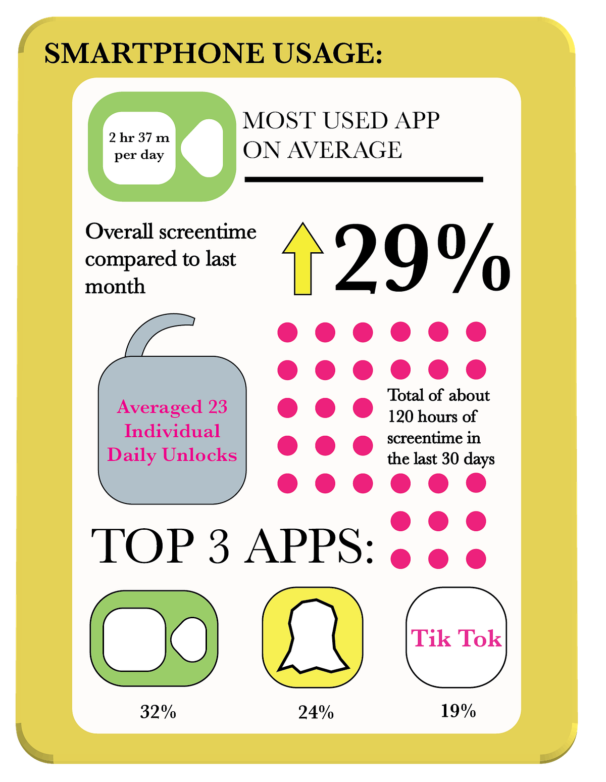 What Your Phone Says About You We Live In A Society That Thrives On What Your Phone Says About You We Live In A Society That Thrives On