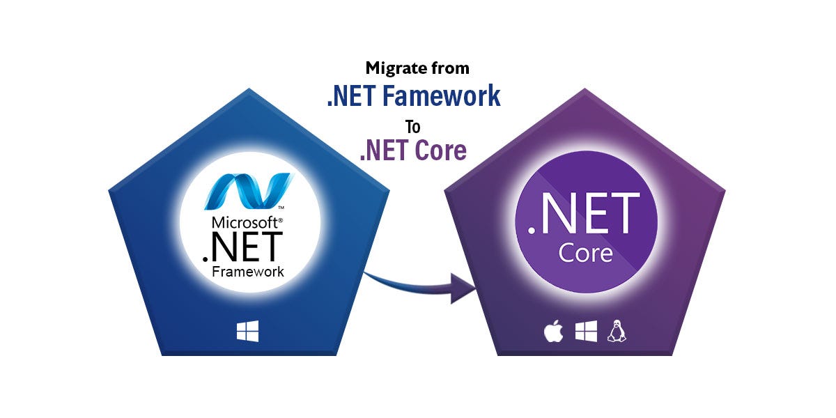 Best Approach to Migrate your Projects from .Net Framework to .NET 7 ...