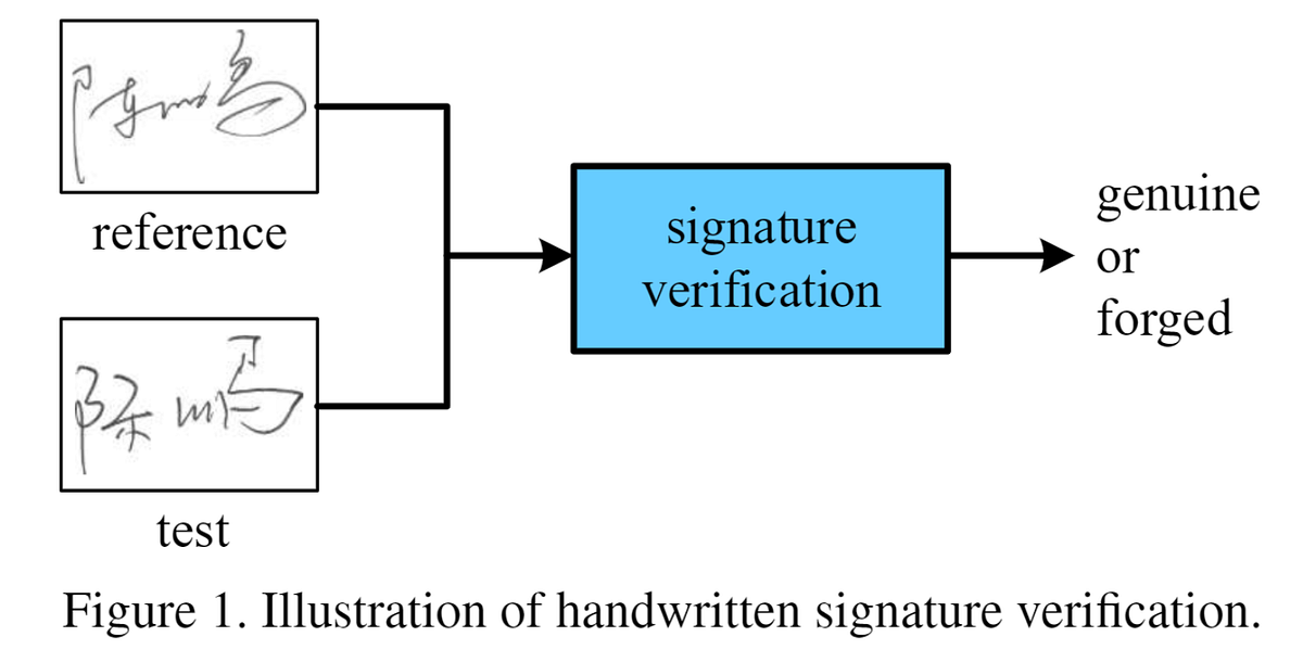 Handwritten Signature Verification | by Soumitri Chattopadhyay | Heartbeat