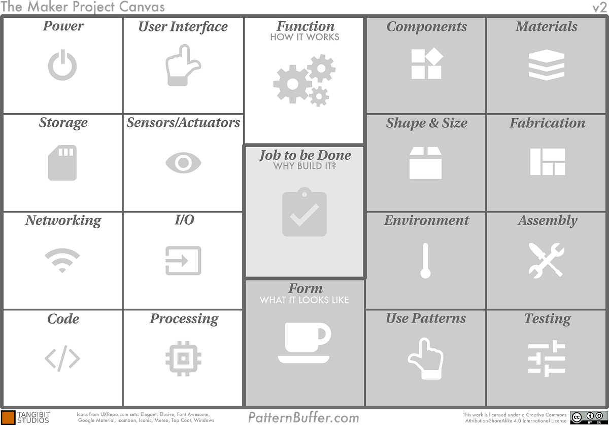 Introducing the Maker Project Canvas | by Tangibit Studios | Tangibit ...