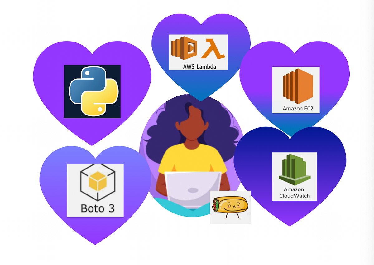 How to Stop & Start EC2 Instances Using Python | by Janita Williamson | Python in Plain English