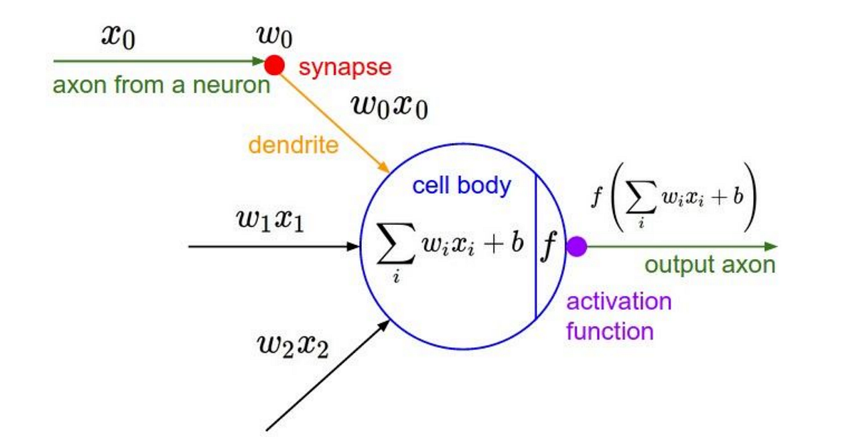 A Short Introduction to Activation Functions | by Lakshya Khandelwal ...
