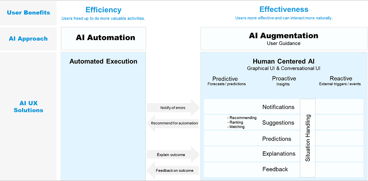 SAP Fiori 3: How to Put Intelligence into Your User Experience | by ...