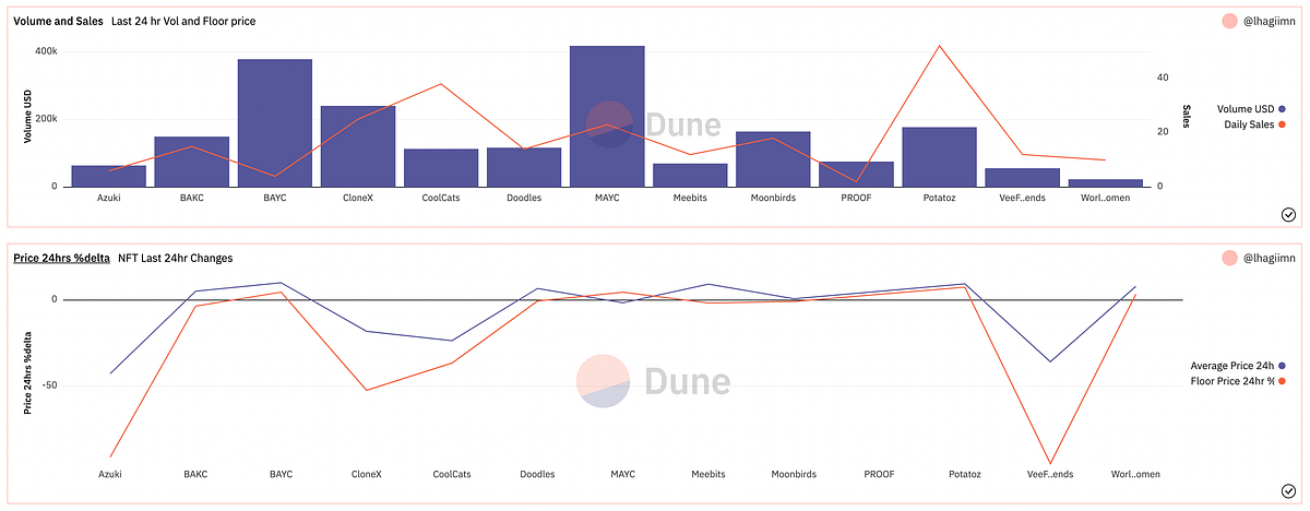 gm — January 1st, 2023. gm 👋 | by Cyan | Jan, 2023 | Medium