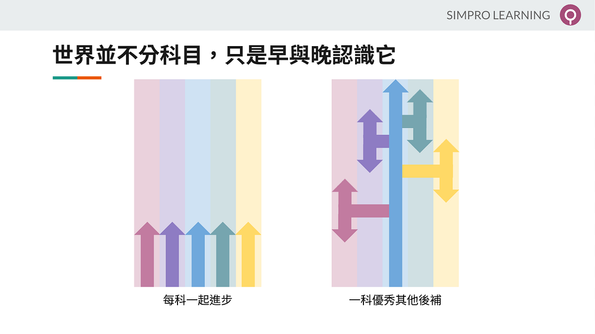 SIMPRO｜走第一步的不同方法 - SIMPRO LEARNING - Medium
