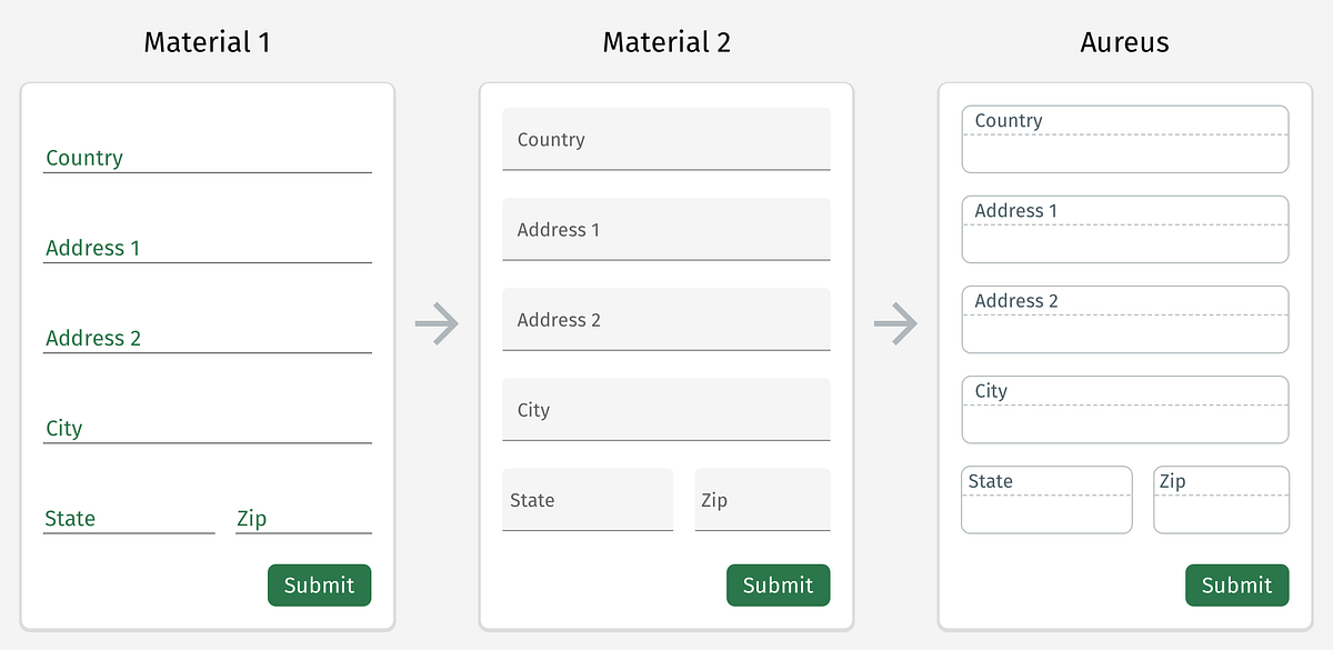 Form inputs redesigned. The usability issues with Material… | by Jim ...