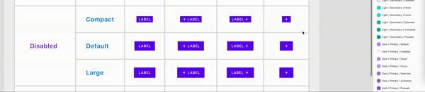 Create a button component with Figma Variants + Auto Layout | by Justin Huang | UX Collective