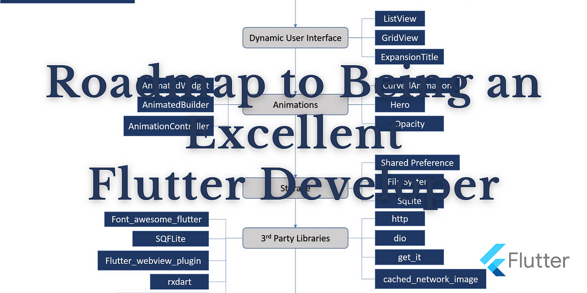 Roadmap To Being An Excellent Flutter Developer By Geno Tech App Dev Community Dec 2022