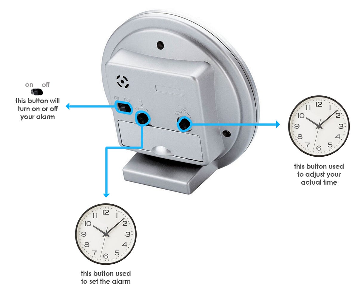 Design Analysis of Digital Clock and Analog Clock | by Ilham Nuryanto ...