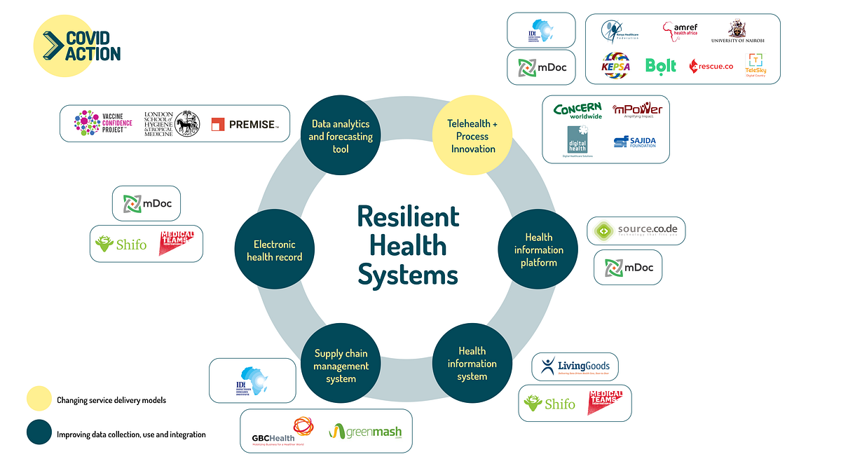 🏆Announcing the Resilient Health Systems awards!🏆 | by Annette Ozaltin ...