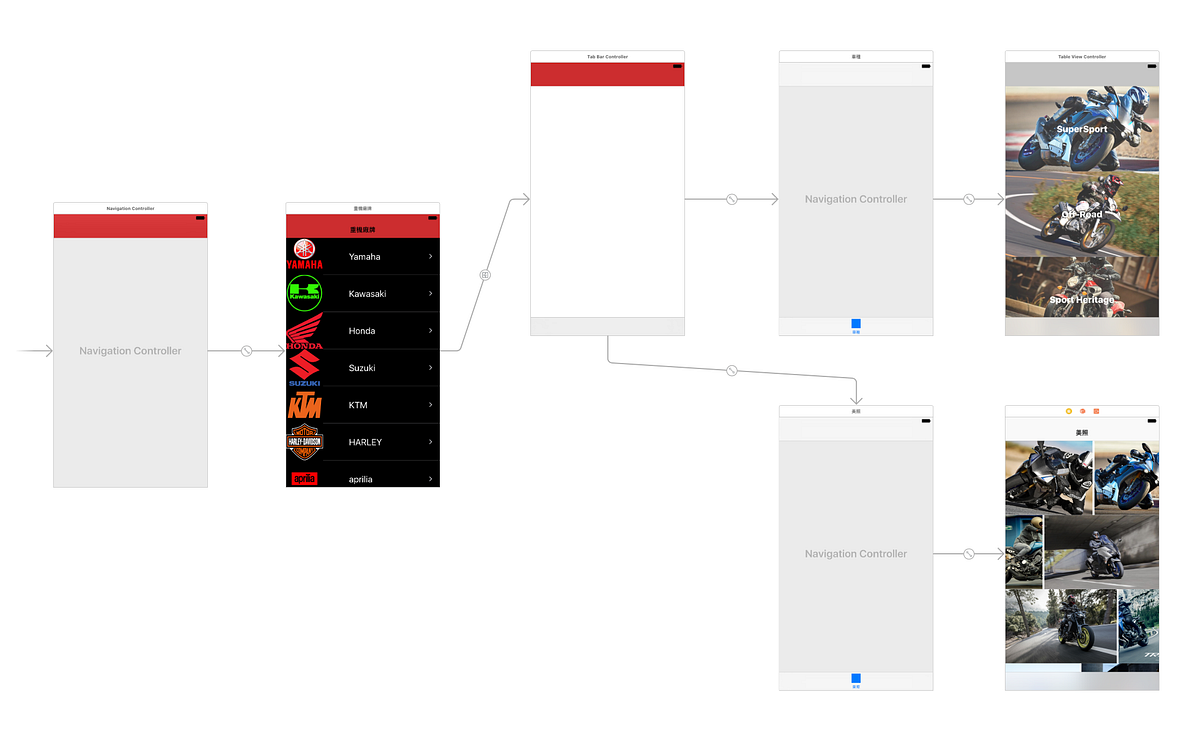 結合Table View、Navigation Controller、Tab Bar Controller 的練習 | by Hank | Medium
