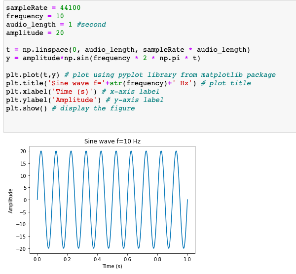 Audio Signal Processing. Overview of Audio Signal Processing for… | by ...