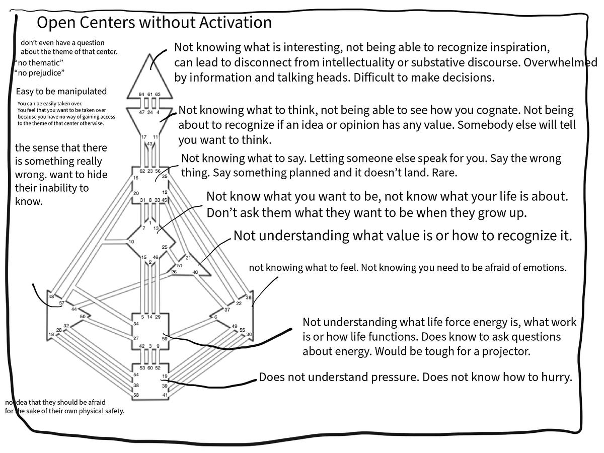 What’s the deal with totally open centers? | by Michelle Wruck | Medium