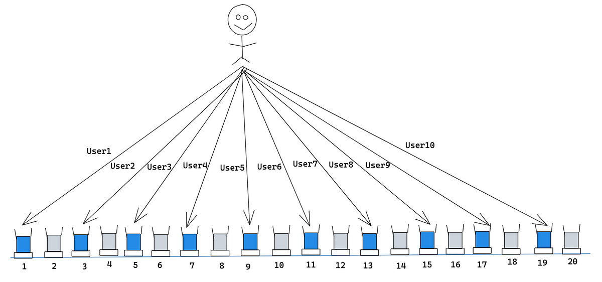 NGINX: How does split_client works? | by Sagarpreet Chadha | Medium