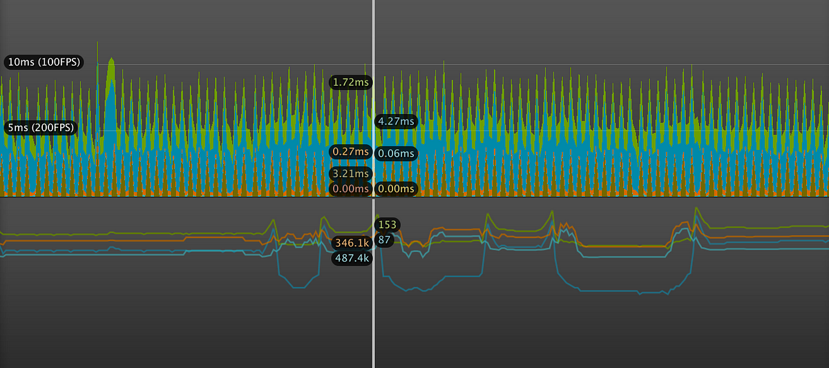 Unity Gpu Profiling Gpu Profiling By Ahmed Schrute Unity Performance Optimization Medium