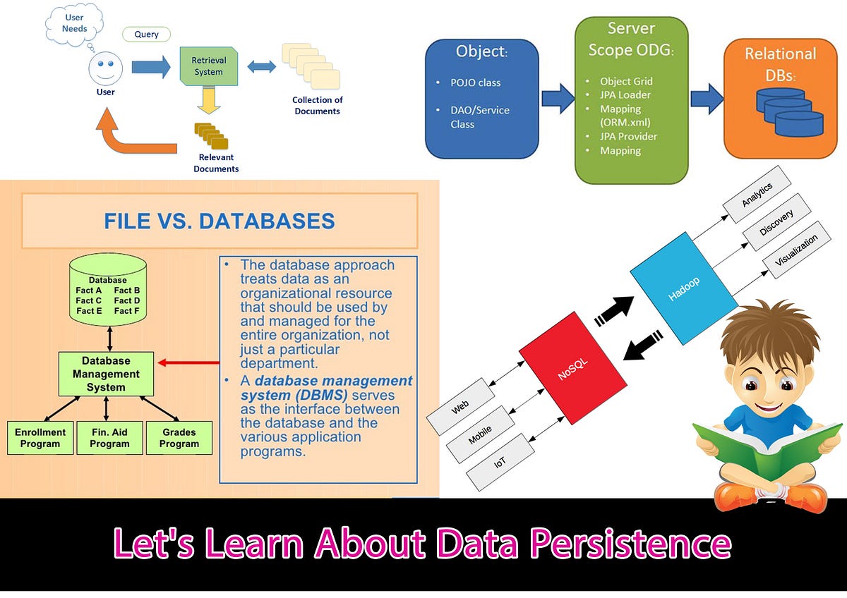 Let’s Learn About Data Persistence | by Nuwan Chamikara | Medium