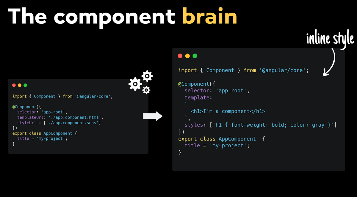 Angular component composition. [👀 VV] —The first must-know about any… | by FAM | Sep, 2022 ...