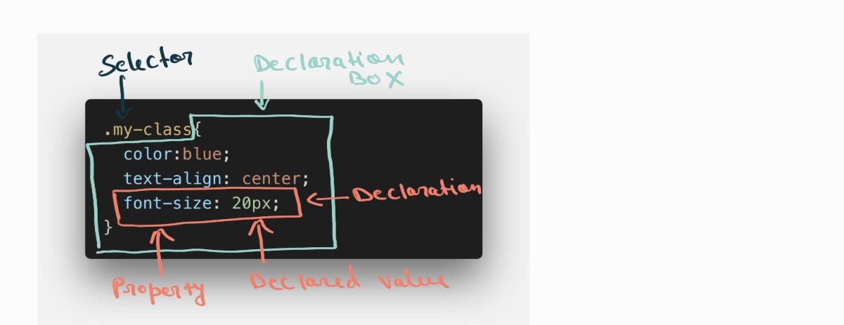 Single Line Font Declaration Css Caqwelawyers 4258