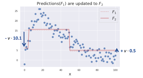 All You Need to Know about Gradient Boosting Algorithm − Part 1 ...
