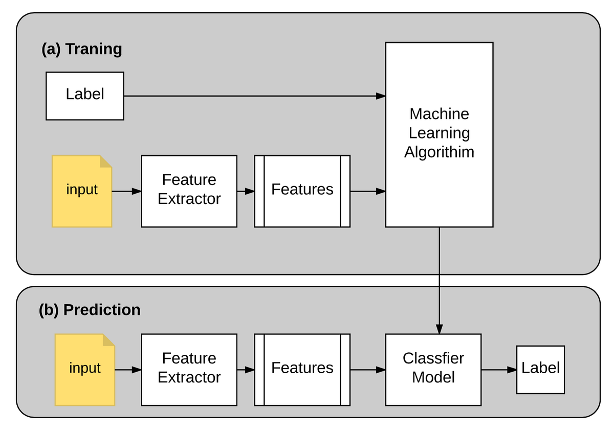 Sentiment Analysis Series 1. What is Sentiment Analysis? | by Xikai ...