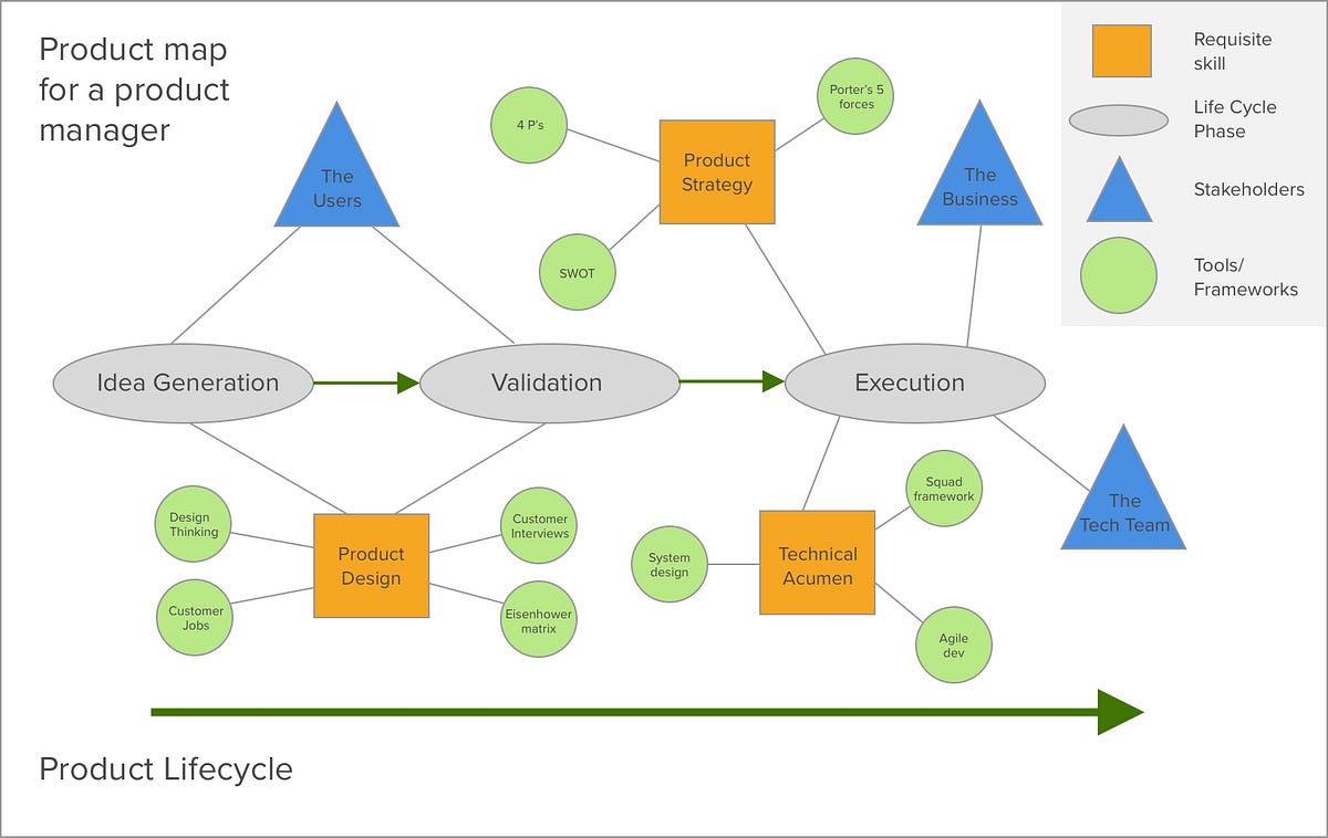 Product Map for Product Managers— Part 1 (of 2) | by Oli Flynn | Medium