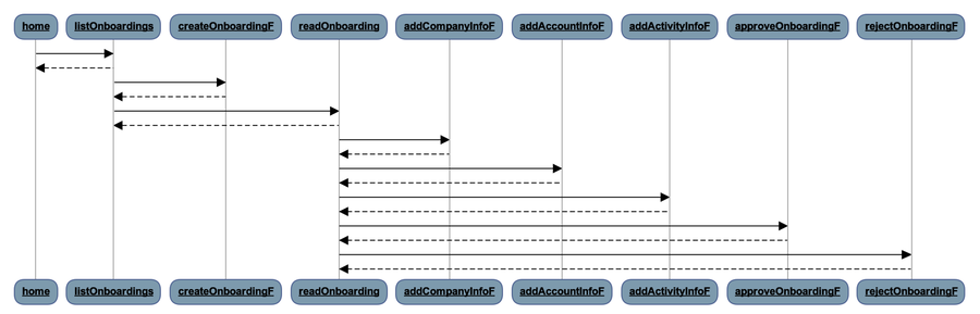 Translating Your Api Design I Nto Design And Build Great Web Apis By Mike Amundsen The