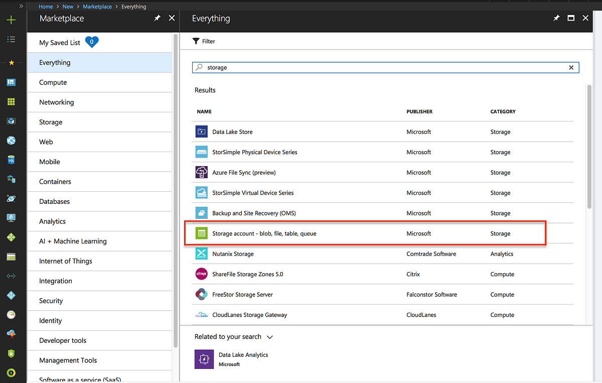 Message Queue Azure Functions Cosmosdb A Perfect Trio By Hassan Arteaga Rodríguez