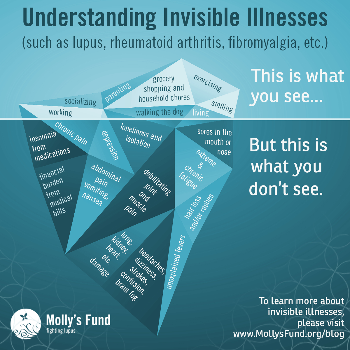 Invisible Illness: A Guide to Minding Your Business | by Jazmine Joyner ...