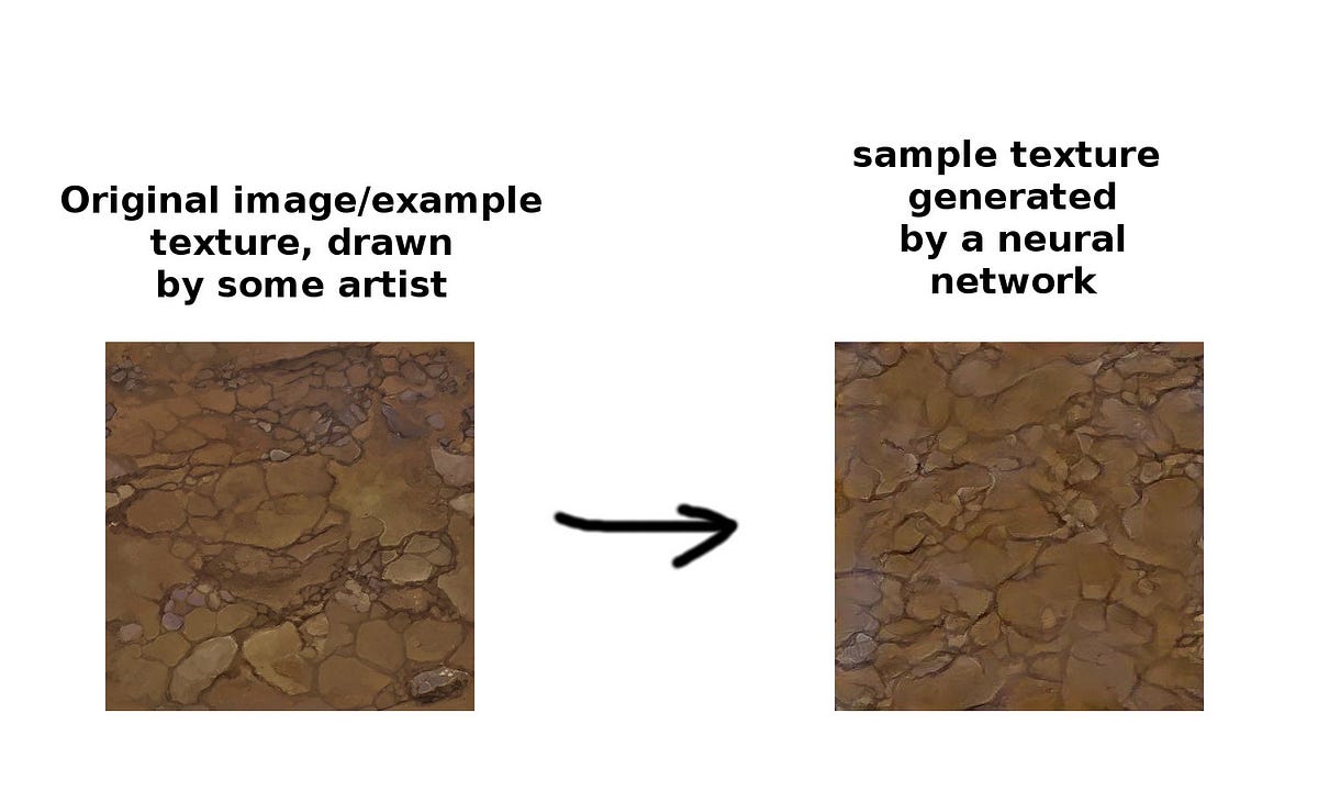 Implementation of High-Resolution Multi-Scale Neural Texture Synthesis ...