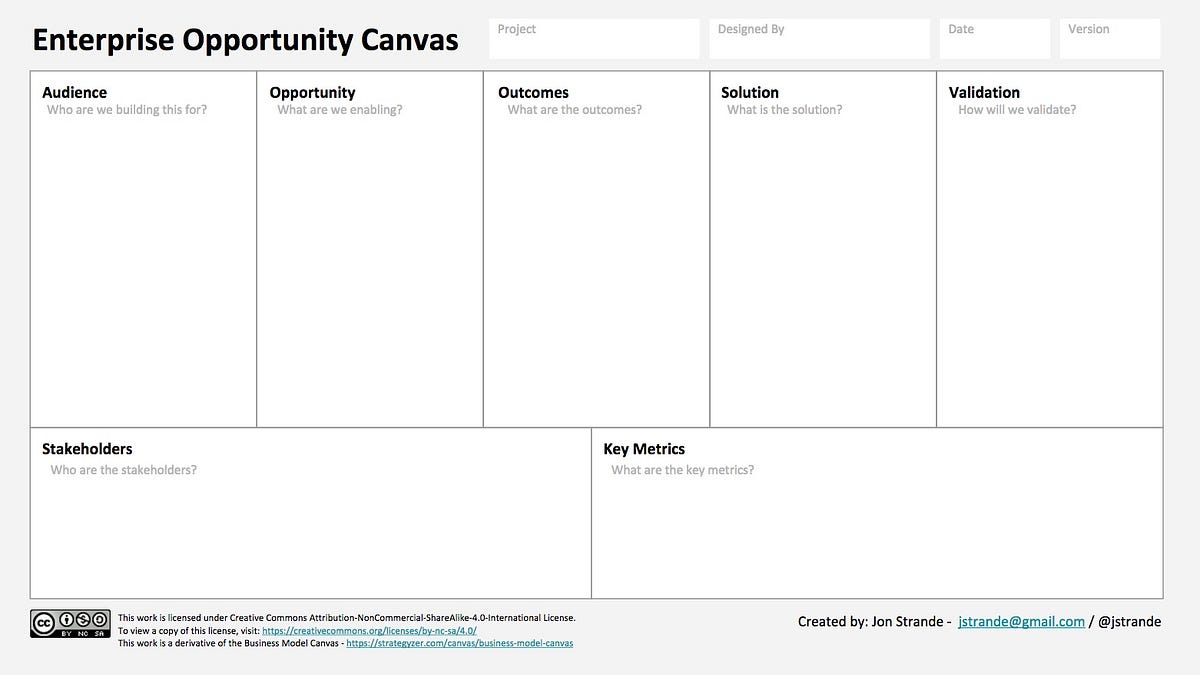 Introducing the Enterprise Opportunity Canvas | by jstrande | Medium