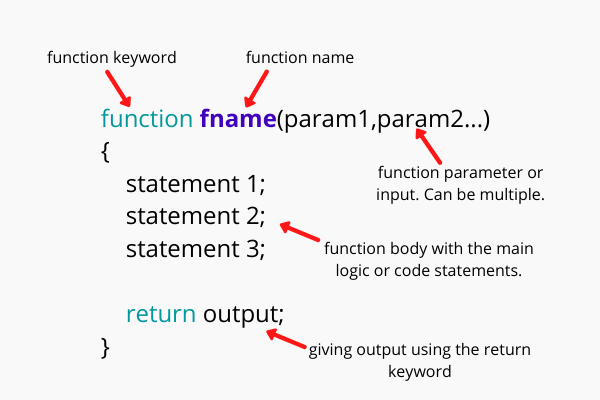 3 Concepts of Functions to Add to Your Arsenal as a JavaScript ...