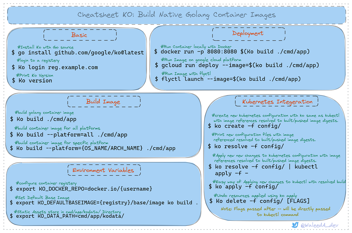 Ship Containers with KO: a native Golang Image builder | by Waleed Ahmed | Dec, 2022 | Medium