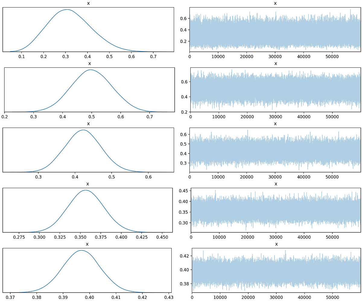 Understanding Conjugate Priors Bayesian Approach To Machine Learning By Saptashwa