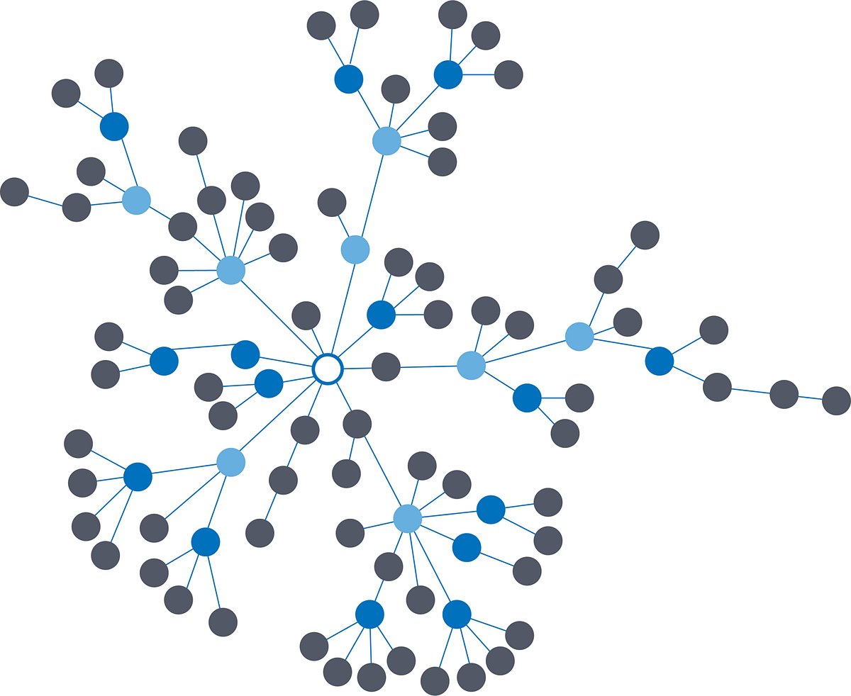An Introduction to Graph Algorithms: Traversals | by Raghuvansh Raj ...