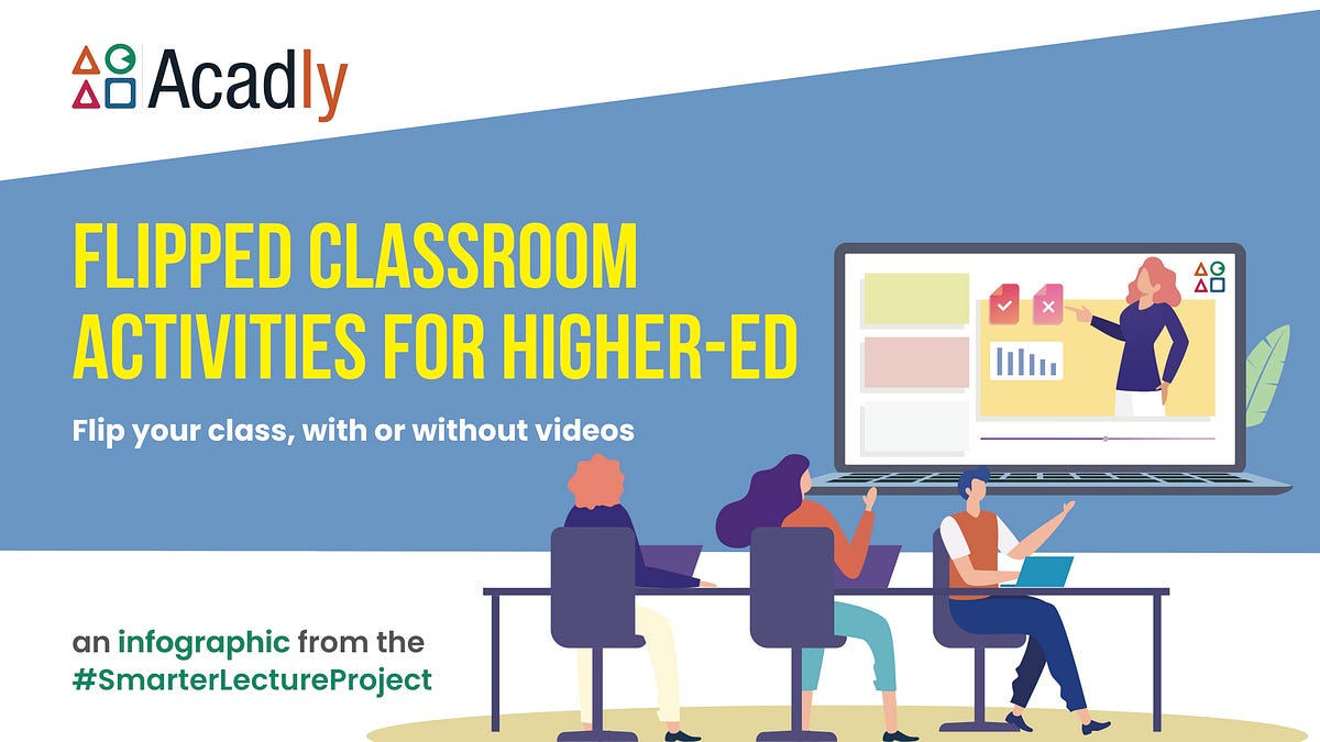 Flipped Classroom The Definitive Infographic Guide By Acadly Acadly Flipped Classroom The Definitive Infographic Guide By Acadly Acadly