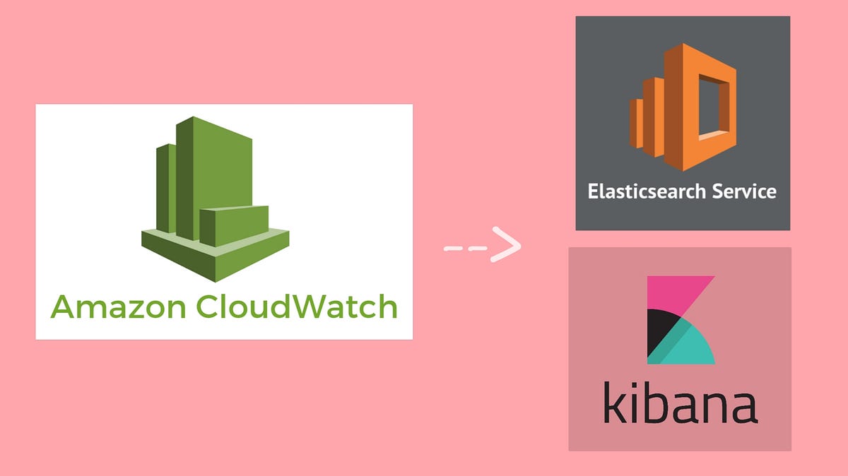 Connect your AWS Cloudwatch logs to AWS Elasticsearch and Kibana | by Divya P | featurepreneur ...