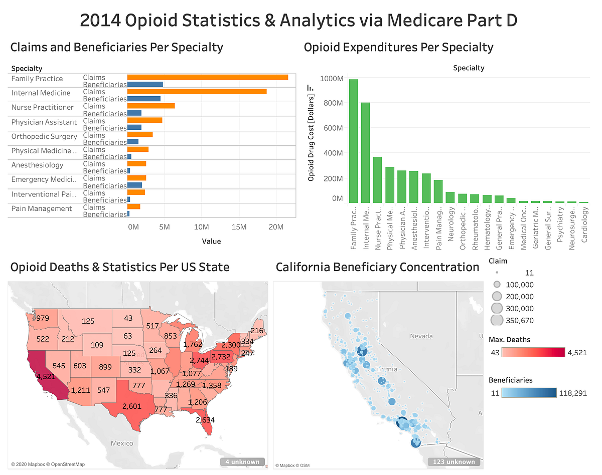 Tableau Dashboard to Understand Opioid Crisis Analytics and Statistics ...