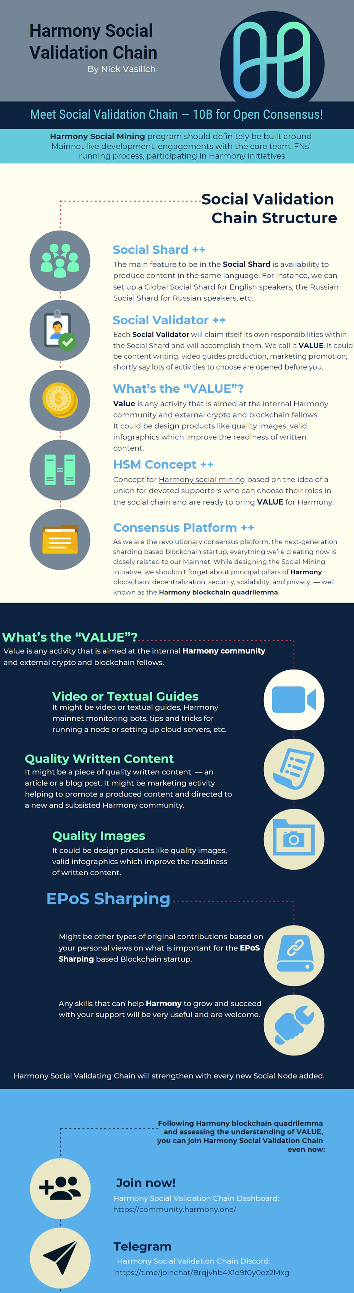 Harmony Social Validation Chain. Social Validation Chain Structure | by ...