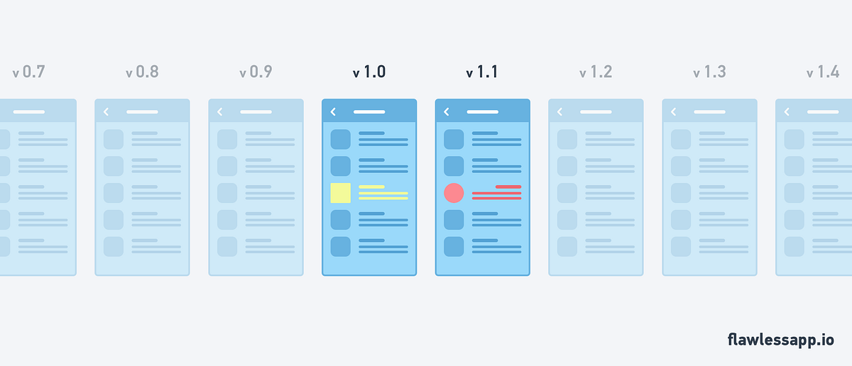 How to use Golden Master testing for your iOS apps | by Jan Olbrich ...