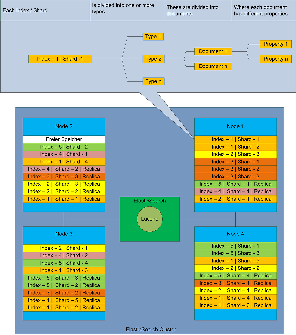 What is Elasticsearch?. Basic informations about Elasticsearch… | by ...