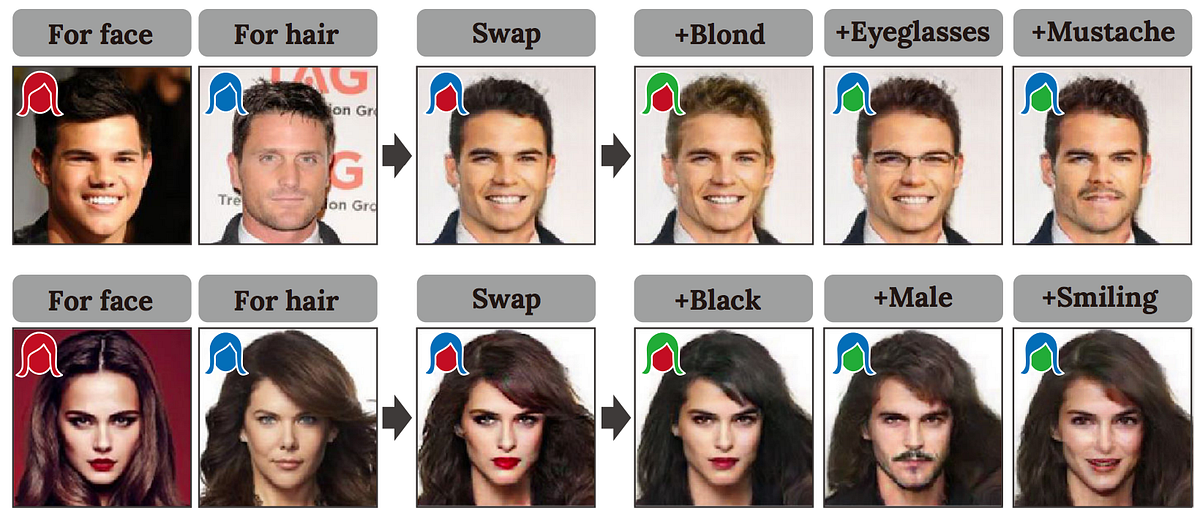 Face Swapping Using Face and Hair Representation | by NeuroHive | Medium
