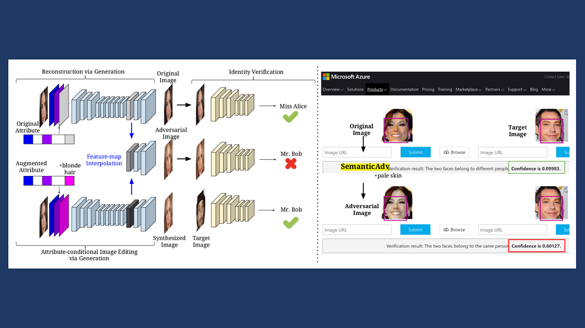 Semantic Based Adversarial Examples Fool Face Recognition | by Synced | SyncedReview | Medium