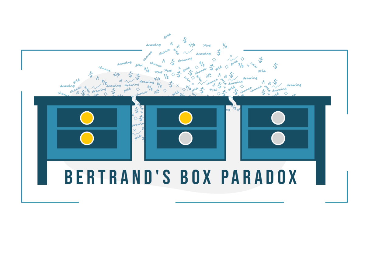 BERTRAND’S BOX PARADOX.. SO WHAT IS A PARADOX? | by SAMARTH SRIVASTAVA ...
