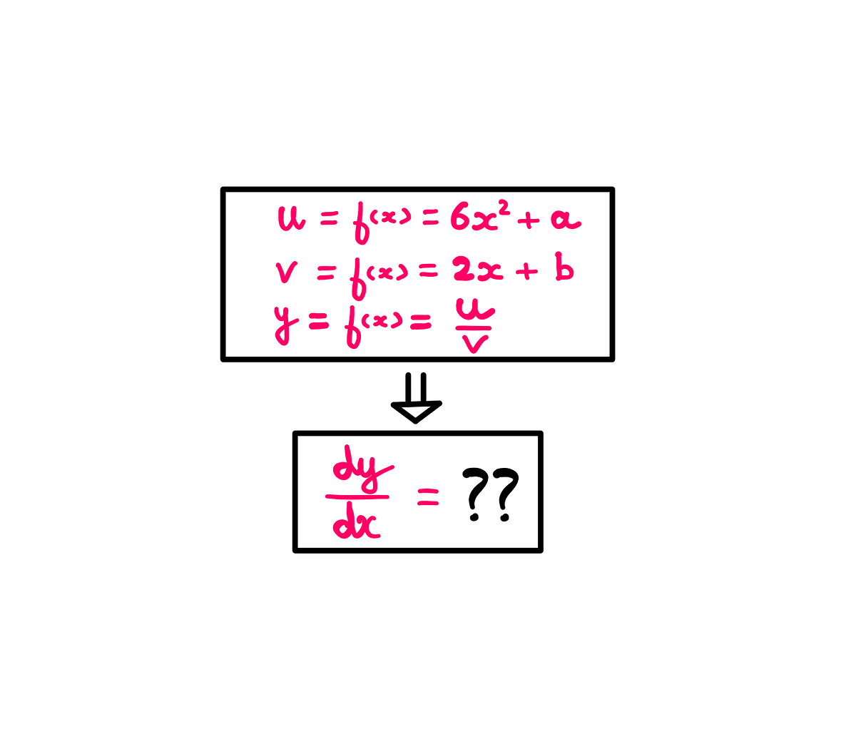 Calculus X How To Really Understand The Quotient Rule By Hemanth Calculus X How To Really Understand The Quotient Rule By Hemanth