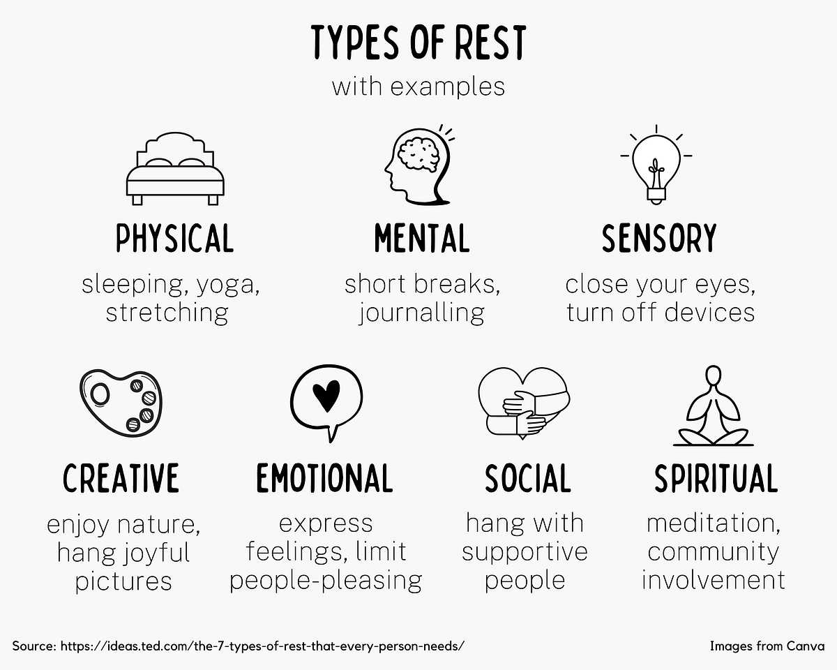 Day 85: Types of Rest Infographic - Paige Smyth - Medium