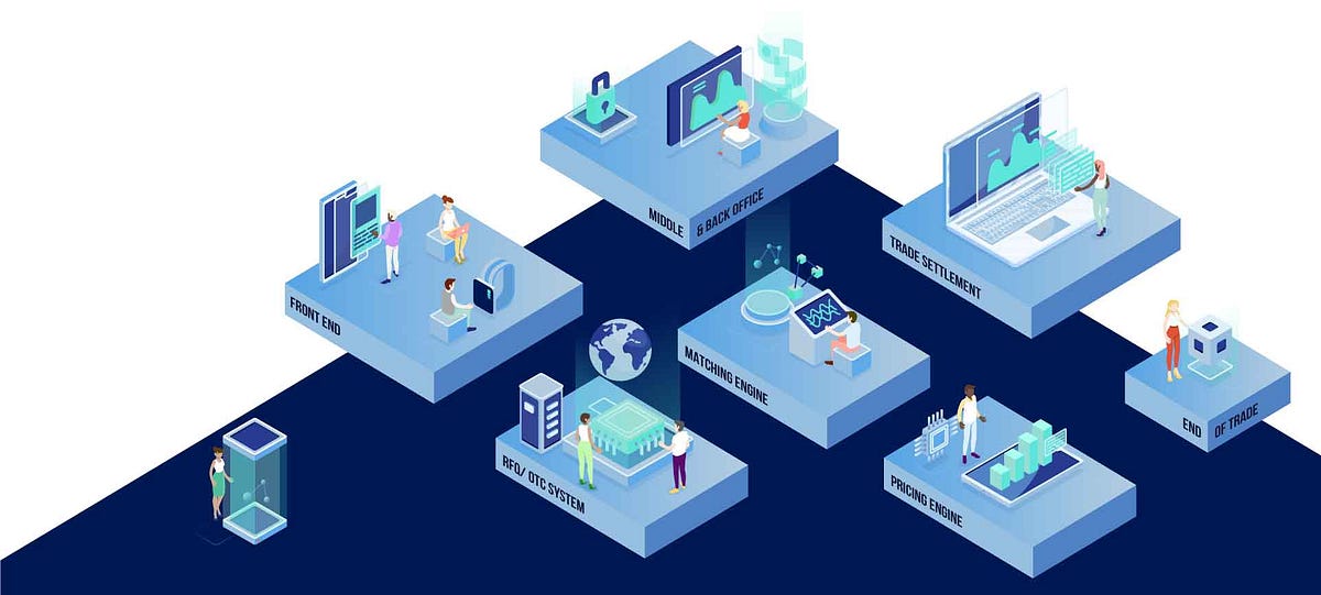 An Overview of Digital Marketplace Technology | by Hydra X | Hydra X ...