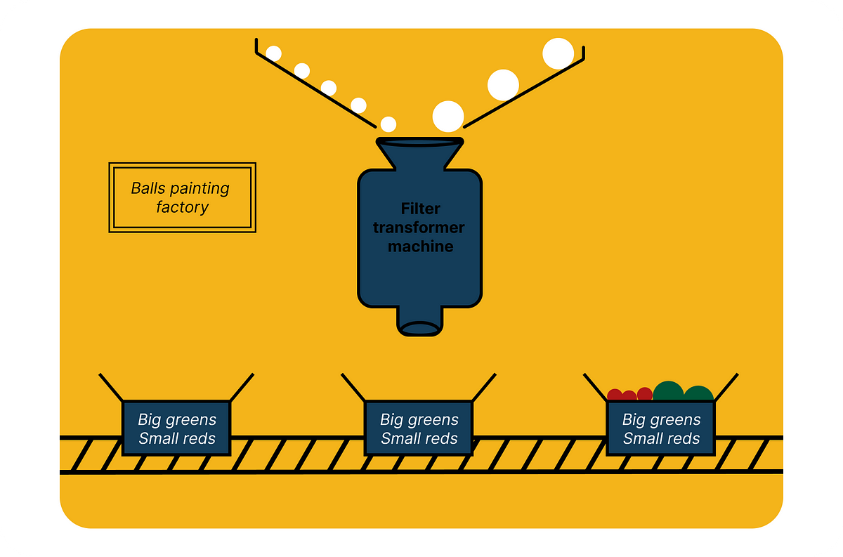 Creating custom higher-order transforming filter for diverse purposes ... Creating custom higher-order transforming filter for diverse purposes ...