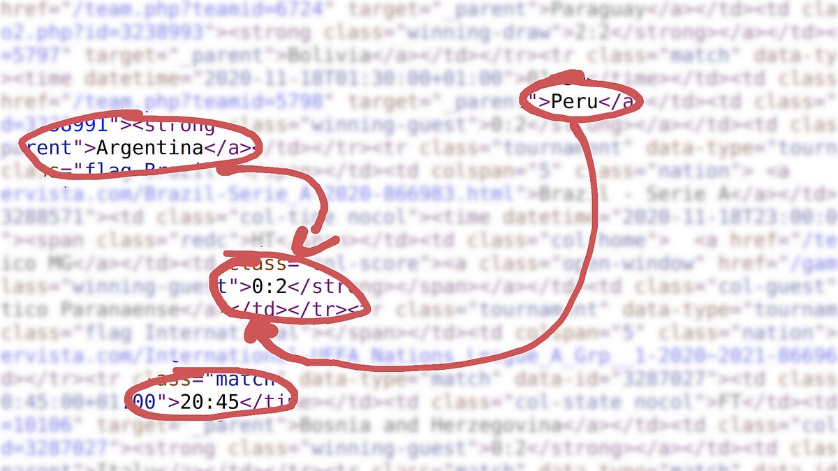 How To Turn The Web Into Data With Python And Scrapy