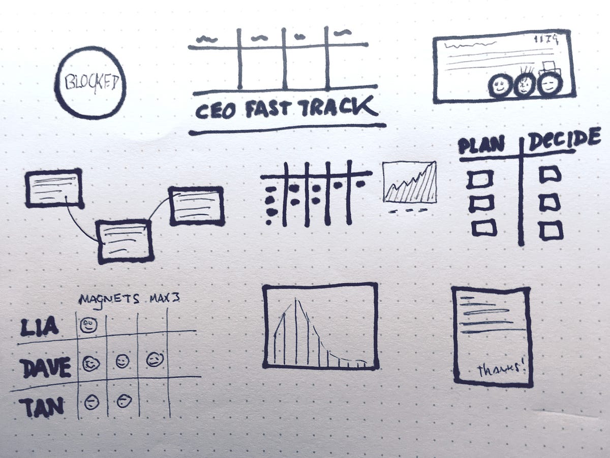 Limit, Visualize, and Improve. I’ve been thinking lately about what it ...